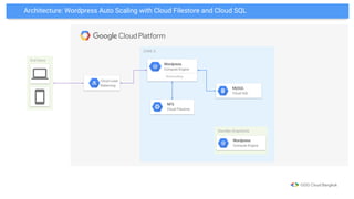 Introduction to Google Cloud Platform | PPT