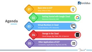Introduction to GCP | PDF