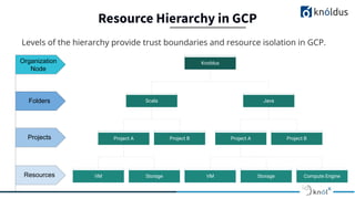 Introduction to GCP | PDF
