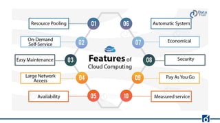 Introduction to GCP | PPT