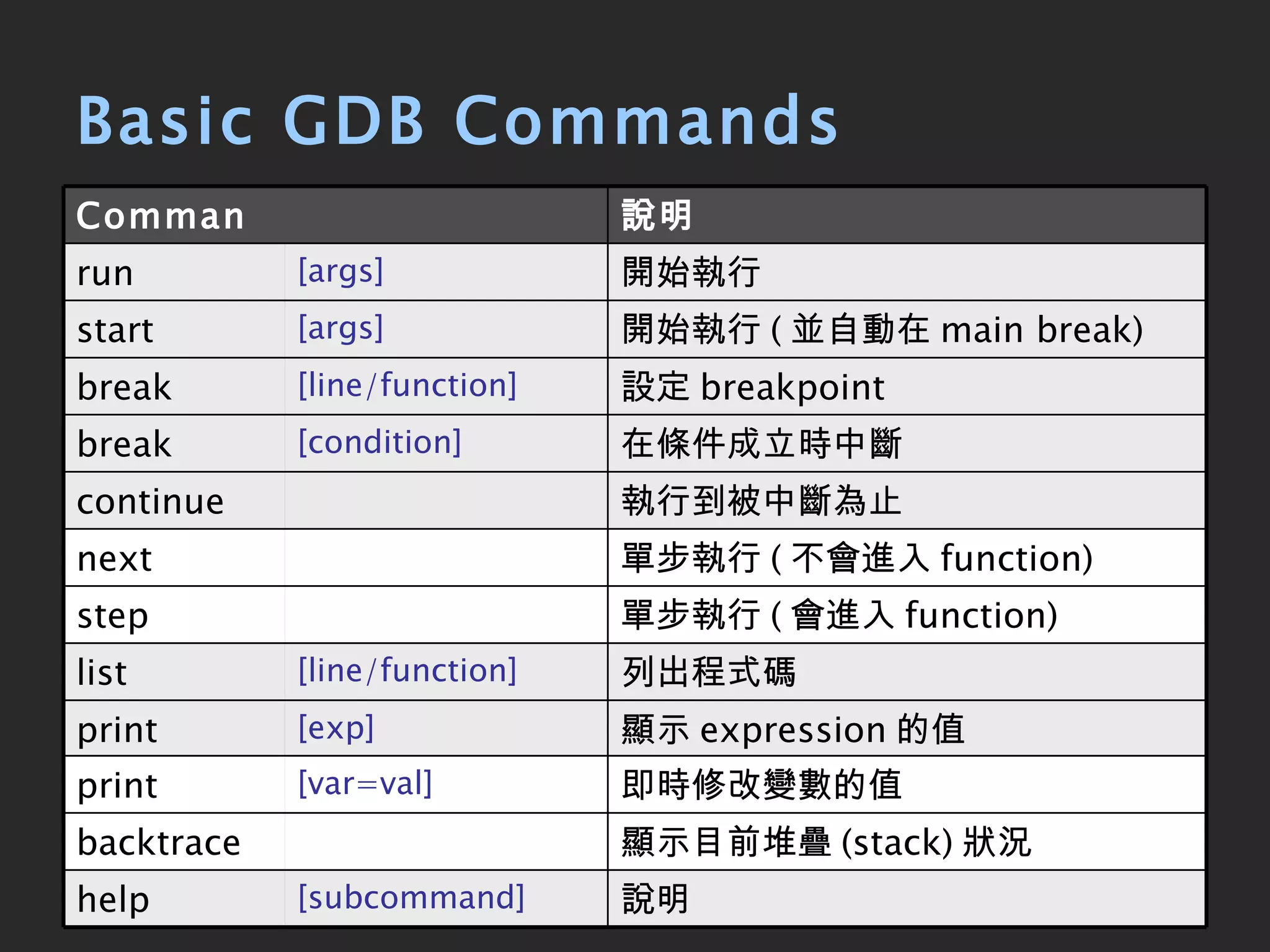 Introduction to gdb | PPT