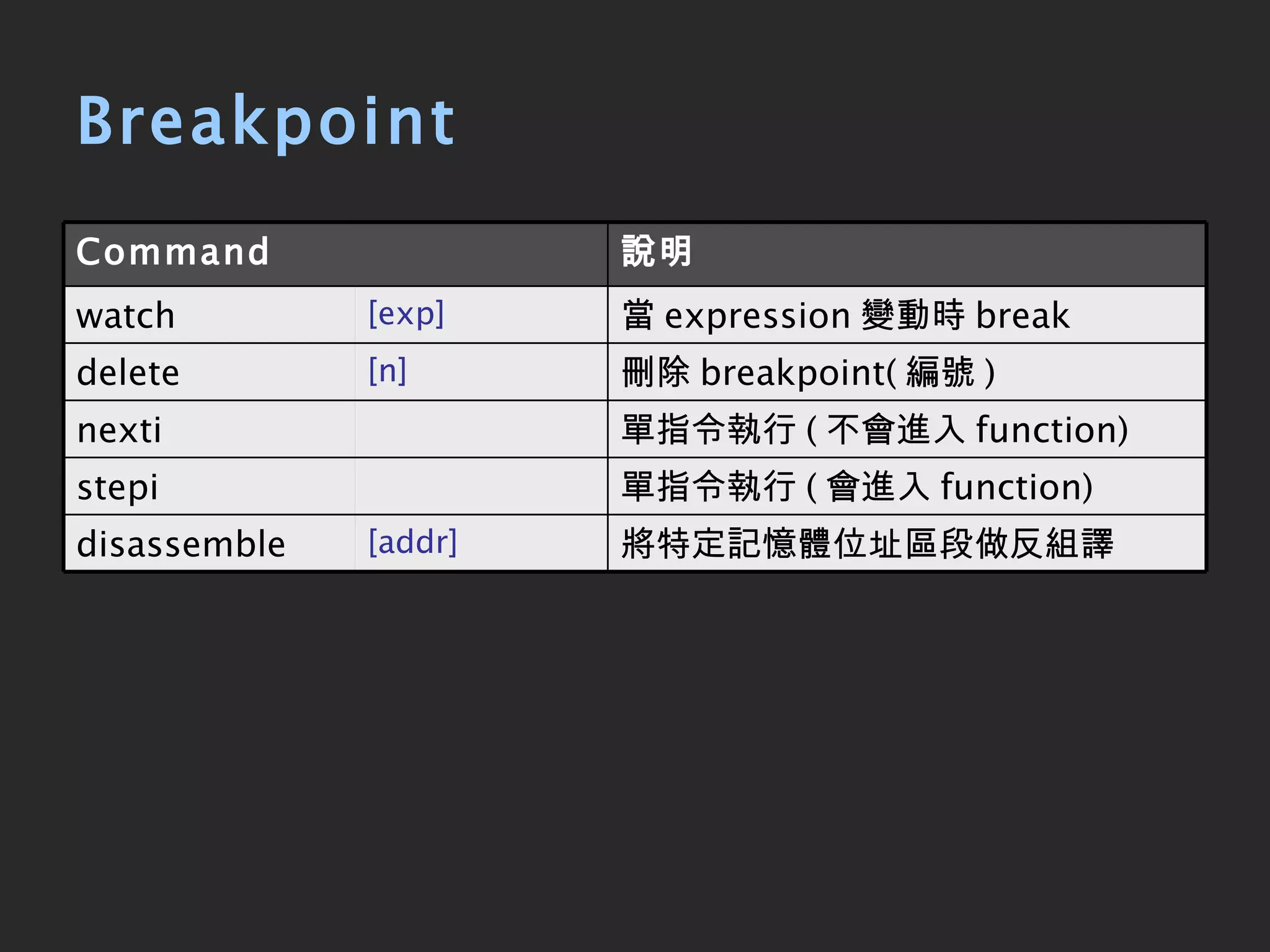 Introduction to gdb | PPT