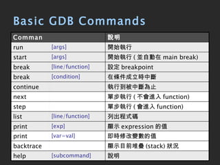 Introduction to gdb | PPT