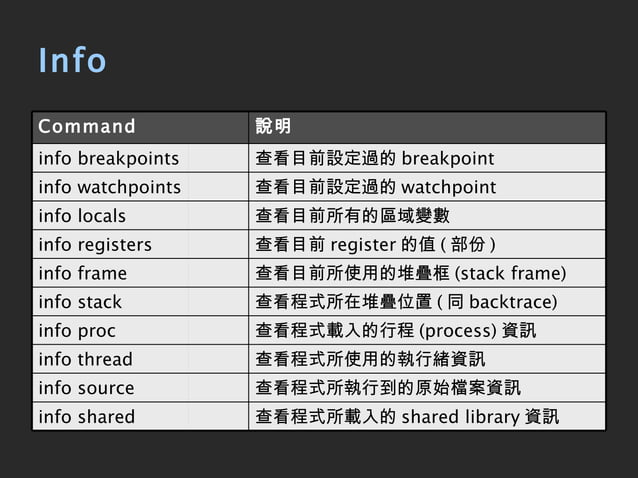 Introduction to gdb | PPT