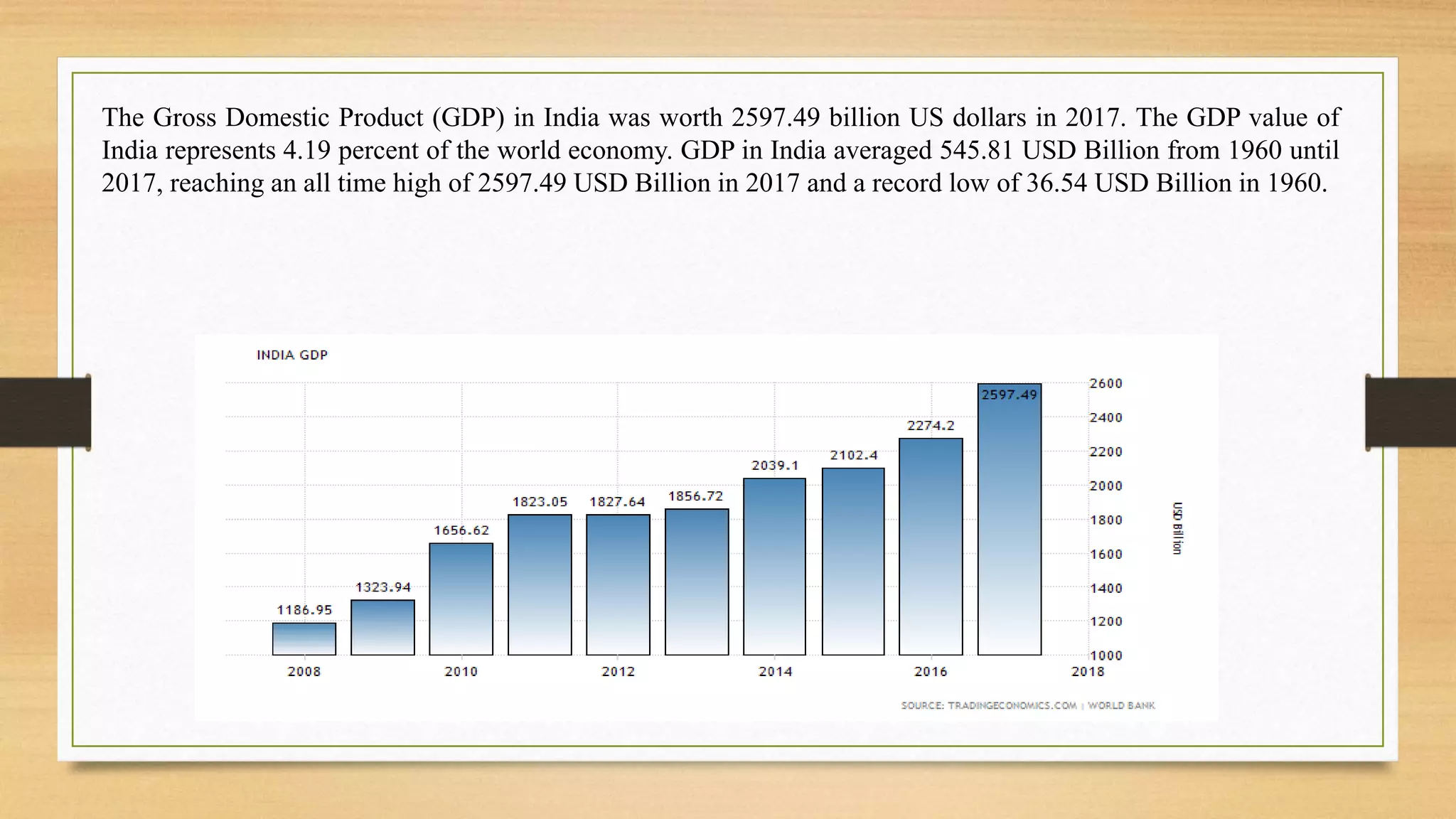 Introduction to GDP | PPTX