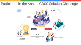 Introduction to GDSCs .pptx | Web Development | Internet