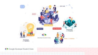 Introduction to GDSC UNM 22.pdf