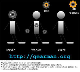 Quick Introduction to Gearman | PDF