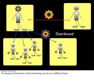 Quick Introduction to Gearman | PDF