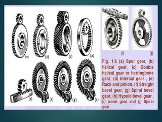 Introduction to gears | PPTX