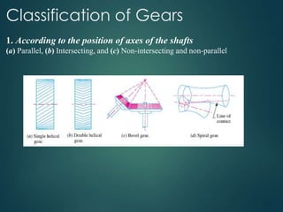 Introduction to gears | PPTX
