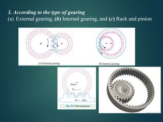 Introduction to gears | PPTX