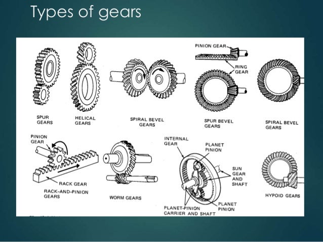 Introduction to gears