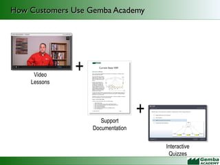 Introduction to gemba academy | PPT