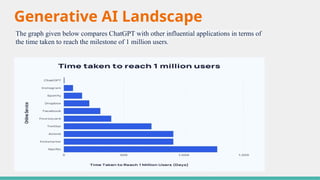 Exploring the Foundations and Applications of Generative Artificial ...