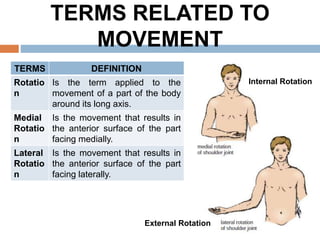 Introduction to General Anatomy I | PPTX