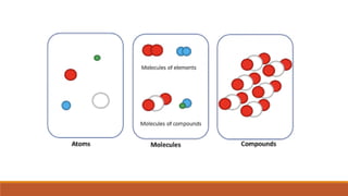 Introduction to General Chemistry.pdf