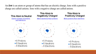 Introduction to General Chemistry.pdf