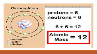 Introduction to General Chemistry.pdf