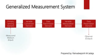 Introduction to generalized measurement system | PPTX