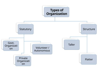 Introduction to General Management lectures | PPTX