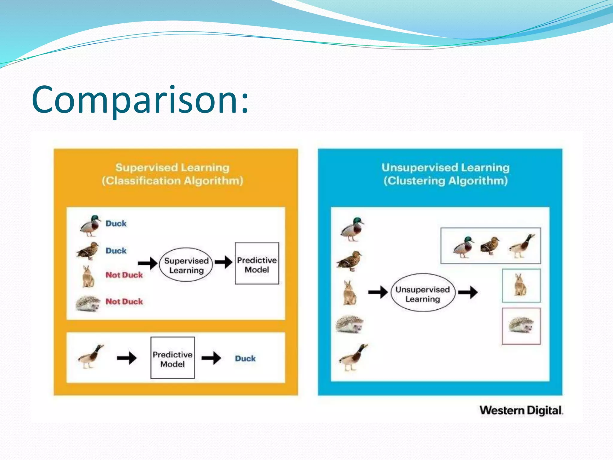 Introduction To Generative Adversarial Networks Gans Ppt