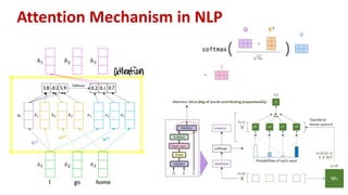 Foundation of Generative AI: Study Materials Connecting the Dots by ...