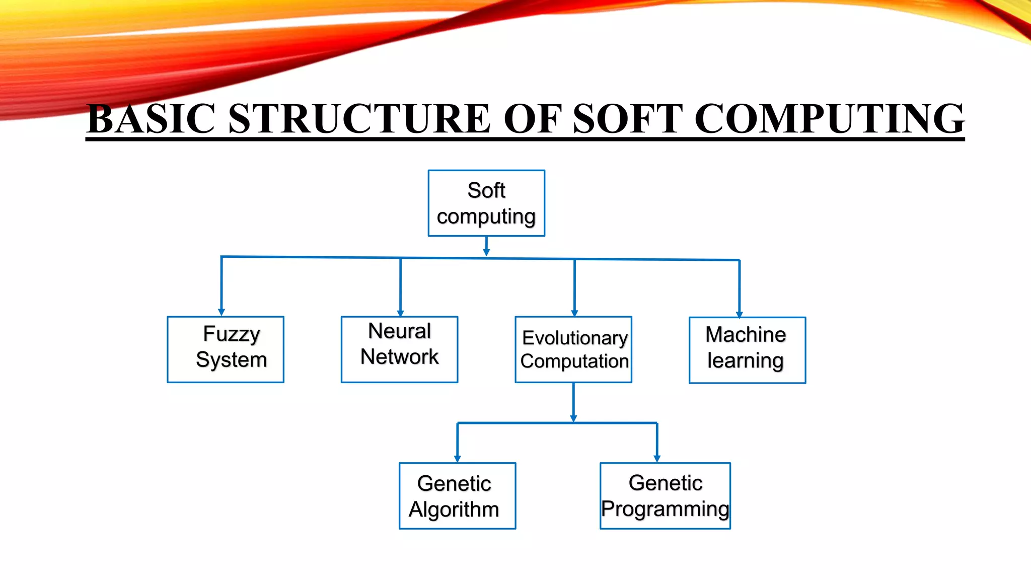 Introduction To Genetic Algorithms Ppt