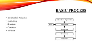 Introduction to genetic algorithms | PPT
