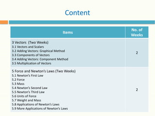 Introduction_to_Genral_physics.pptx