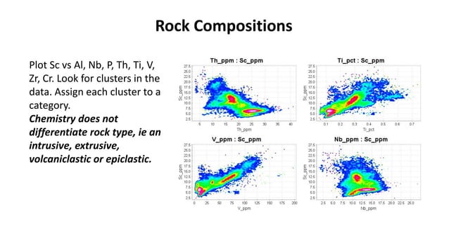 Introduction to Geochemistry Workshop.pp.pptx