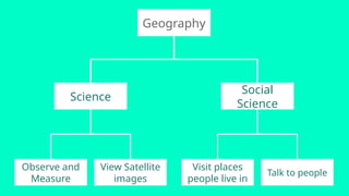 Introduction to Geography Grade 8 2023.. | PPTX