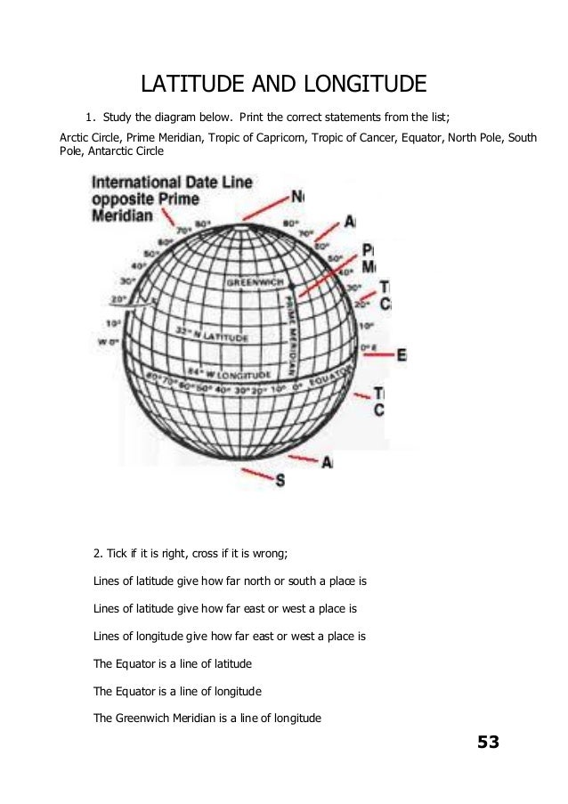 Latitude And Longitude Definition Examples Diagrams Facts