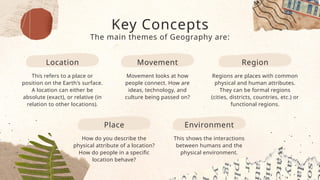 Comprehensive Introduction to Geography: Concepts, Branches, and Themes ...