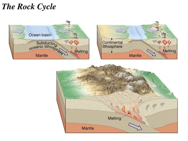 Introduction to Basic Geology on earth.ppt