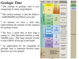Introduction to Basic Geology on earth.ppt