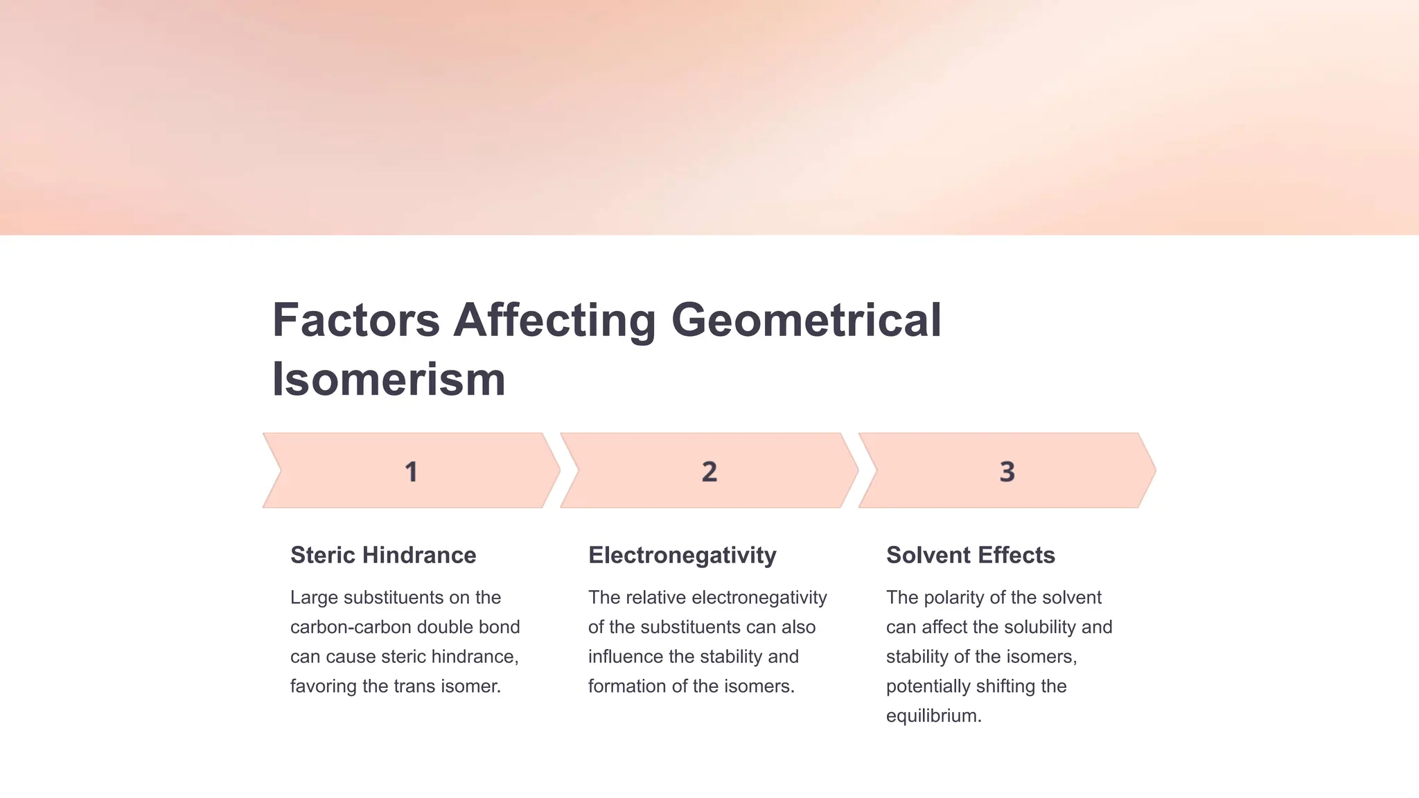 Introduction to Geometrical Isomerism.pptx