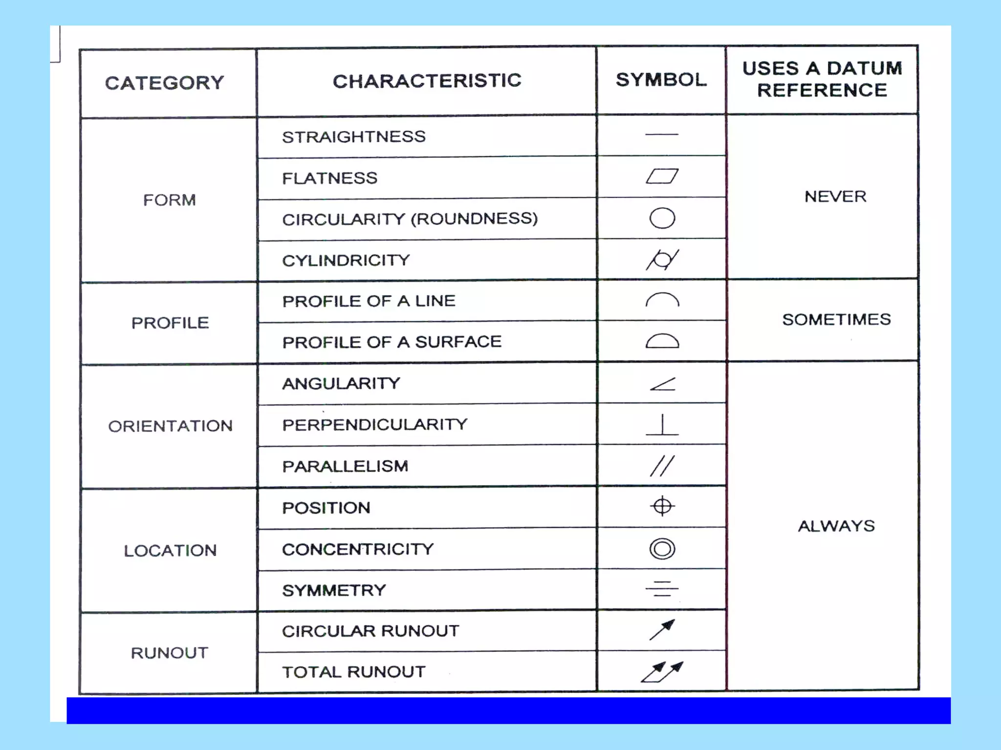 Introduction to Geometric Dimensioning and Tolerancing (GD&T) | PPT