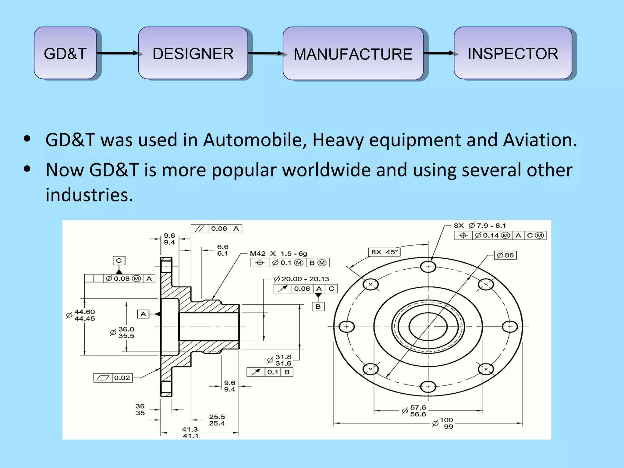 Introduction To Geometric Dimensioning And Tolerancing Gdandt Ppt