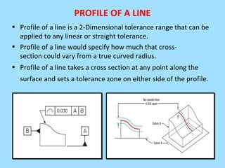 Introduction to Geometric Dimensioning and Tolerancing (GD&T) | PPT
