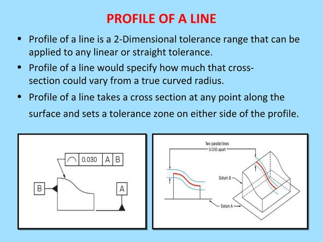 Introduction to Geometric Dimensioning and Tolerancing (GD&T) | PPT | 3-D Graphics | Computer ...