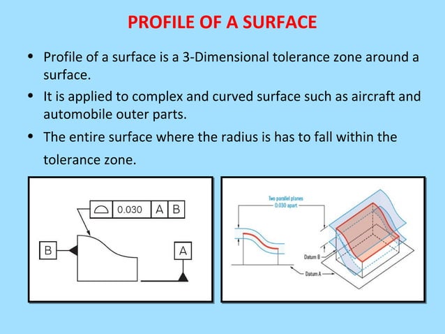 Introduction to Geometric Dimensioning and Tolerancing (GD&T) | PPT | 3-D Graphics | Computer ...
