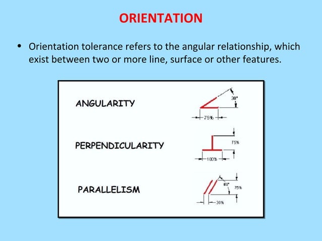 Introduction to Geometric Dimensioning and Tolerancing (GD&T) | PPT | 3 ...