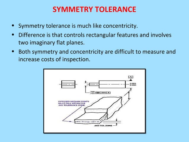 Introduction to Geometric Dimensioning and Tolerancing (GD&T) | PPT | 3-D Graphics | Computer ...