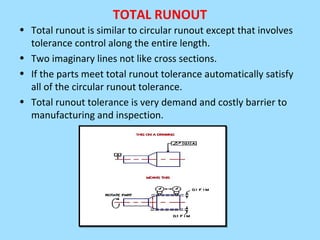 Introduction to Geometric Dimensioning and Tolerancing (GD&T) | PPT