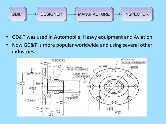 Introduction to Geometric Dimensioning and Tolerancing (GD&T) | PPT | 3-D Graphics | Computer ...
