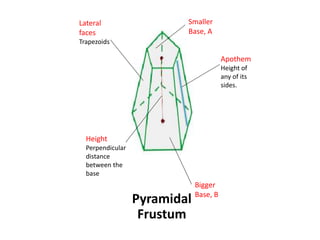 Introduction to geometry | PPTX