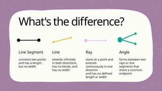 Introduction to Geometry, Polygons.pptx
