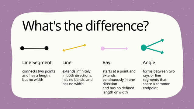 Introduction to Geometry, Polygons.pptx