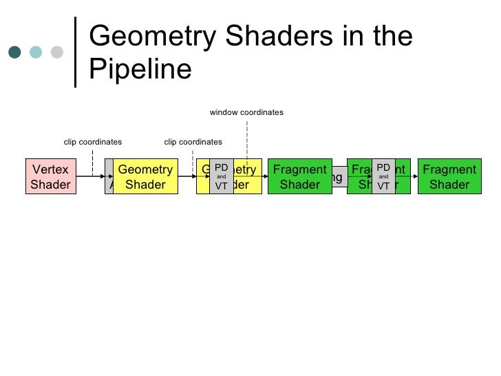 Introduction To Geometry Shaders Introduction To Geometry Shaders